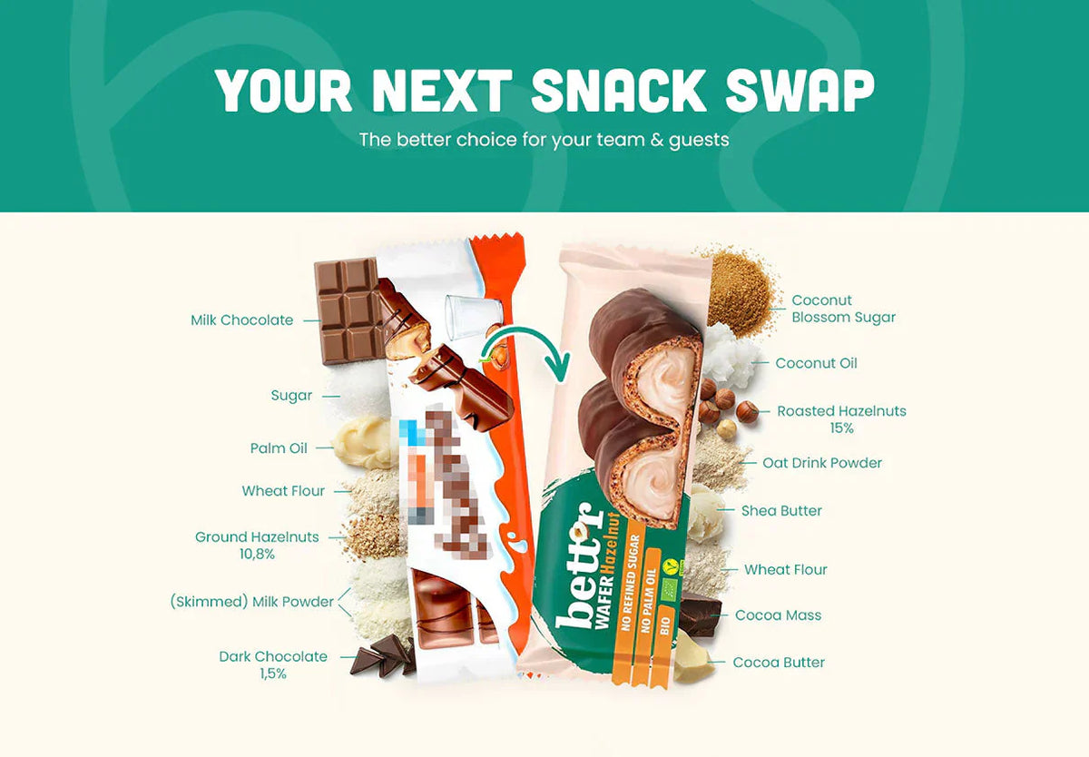 Your next snack swap: traditional hazelnut wafer bar vs. Bett'r Wafer ...
